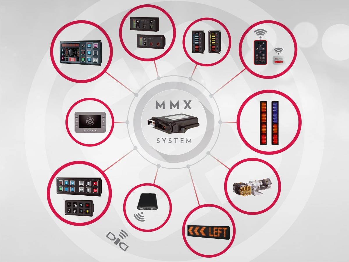 Modular Multiplex System - MMX - EMITTER ELECTRONICS