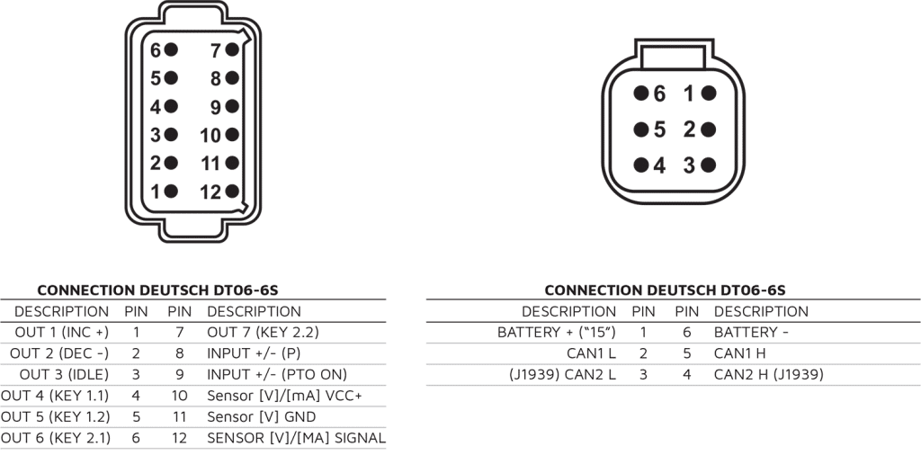 PCU-PG - EMITTER ELECTRONICS