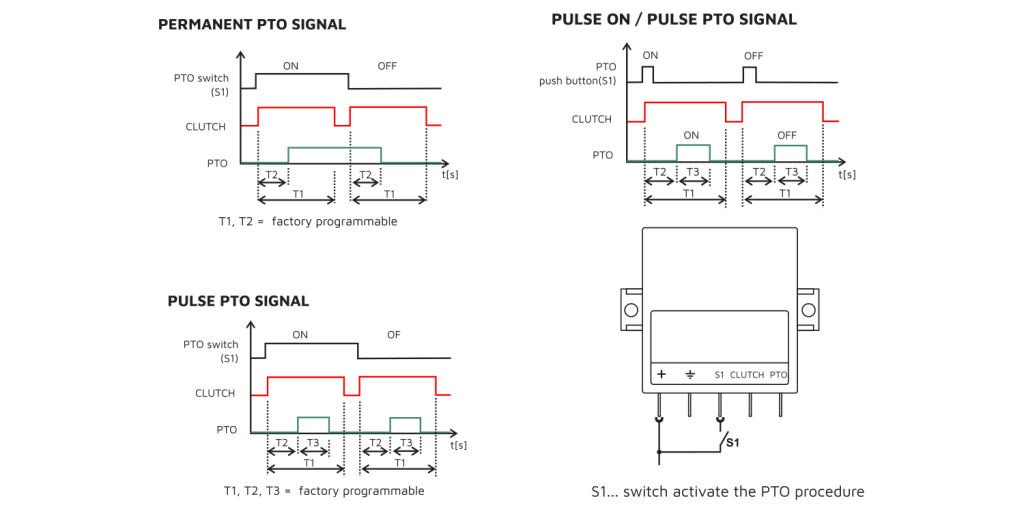 PTO Timer - EMITTER ELECTRONICS