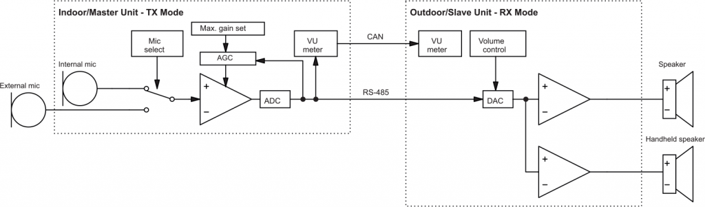 Intercom - EMITTER ELECTRONICS