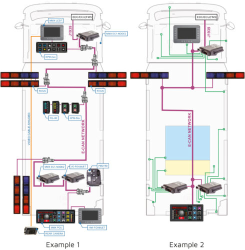 Modular Multiplex System - MMX - EMITTER ELECTRONICS