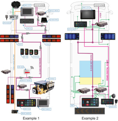 Modular Multiplex System - MMX - EMITTER ELECTRONICS