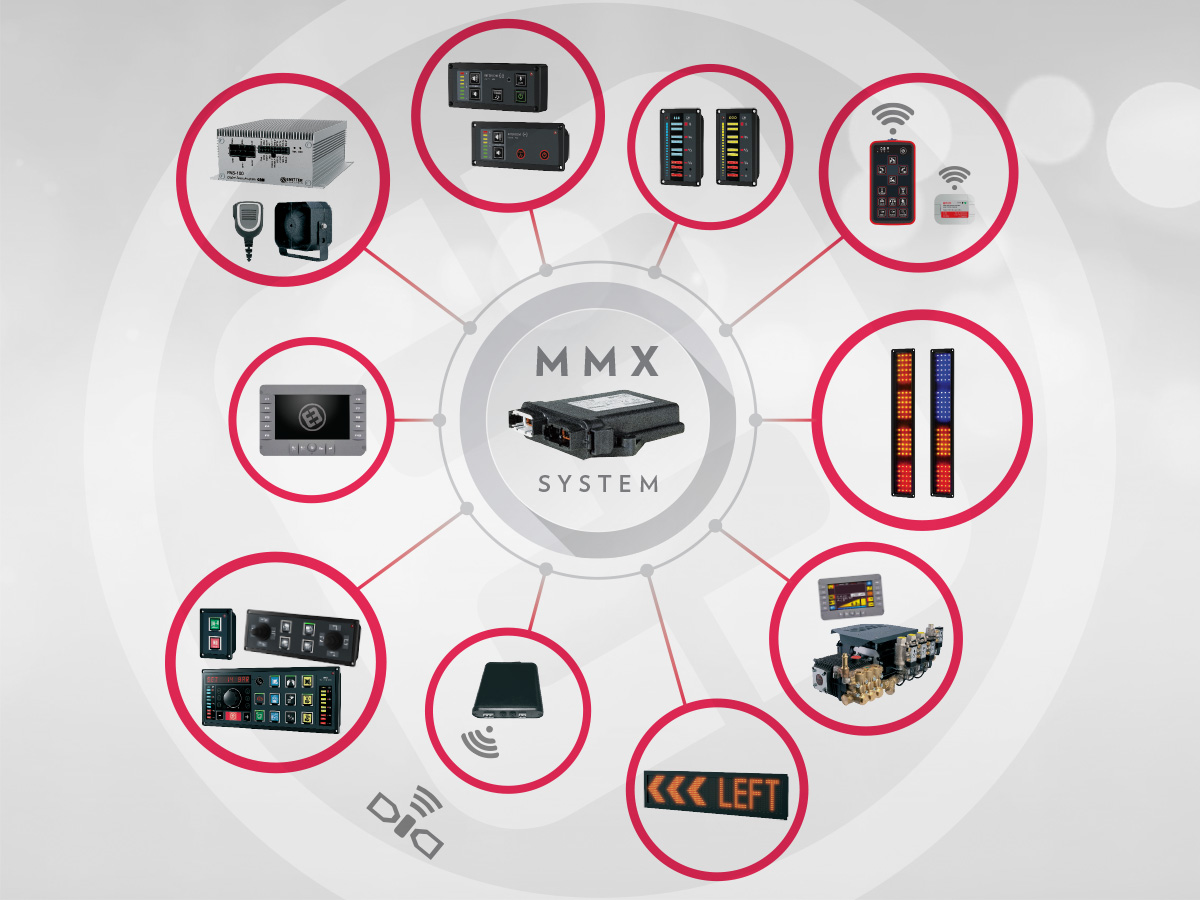 Modular Multiplex System - MMX - EMITTER ELECTRONICS