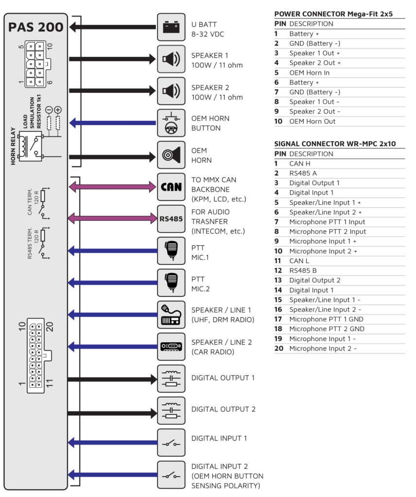 PAS - Digital Siren Amplifier - EMITTER ELECTRONICS